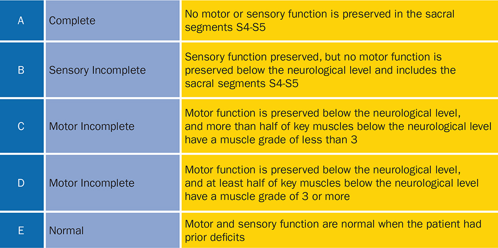 An Evolving Approach to Spinal Cord Injuries | AAJ